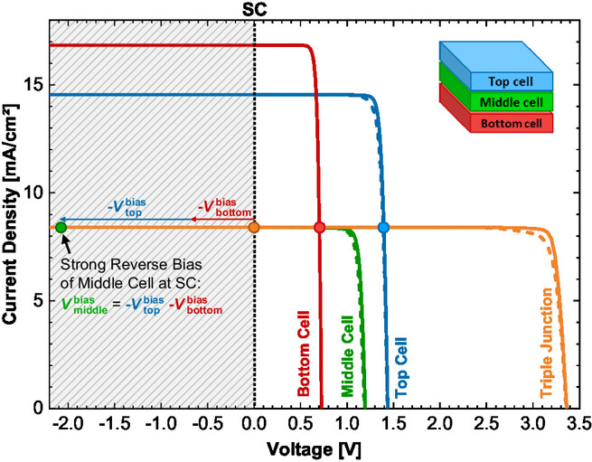New Paper: Impact of Perovskite Subcell Breakdown on the Performance of ...